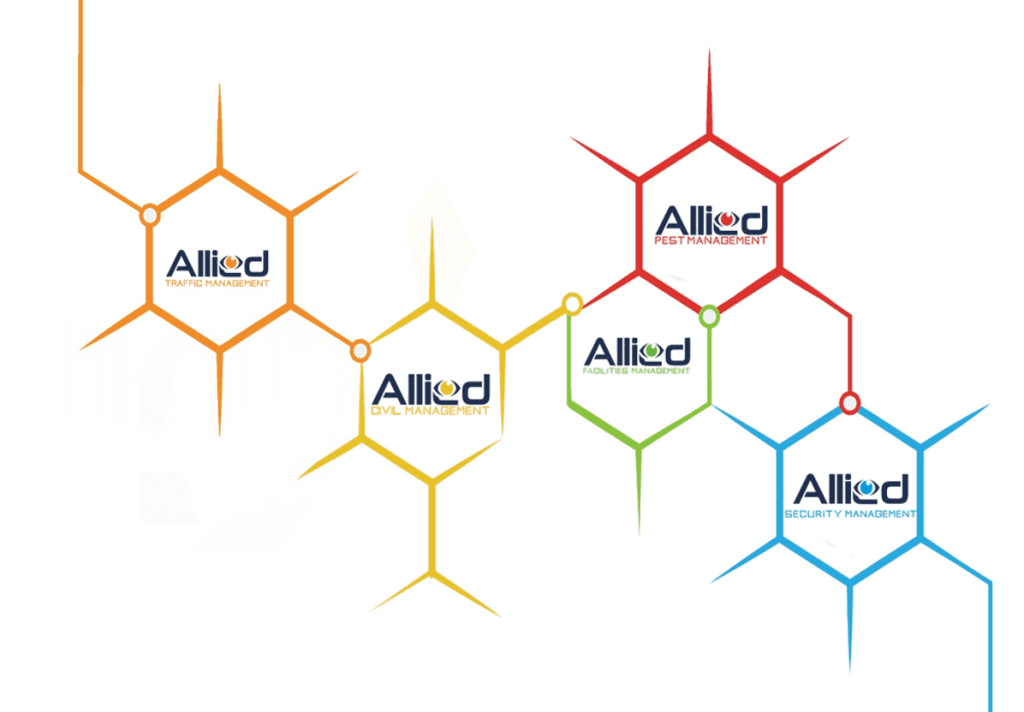 Learn More About Allied Integrated Management